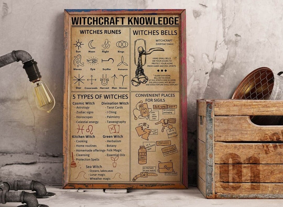 Witchcraft Knowledge Poster, Witches Rune Poster, Knowledge Poster ...