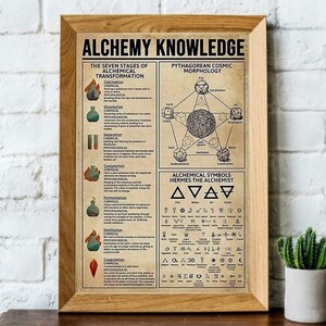 Alchemy Knowledge,sign Pythagorean Cosmic Morphology Knowledge Poster ...