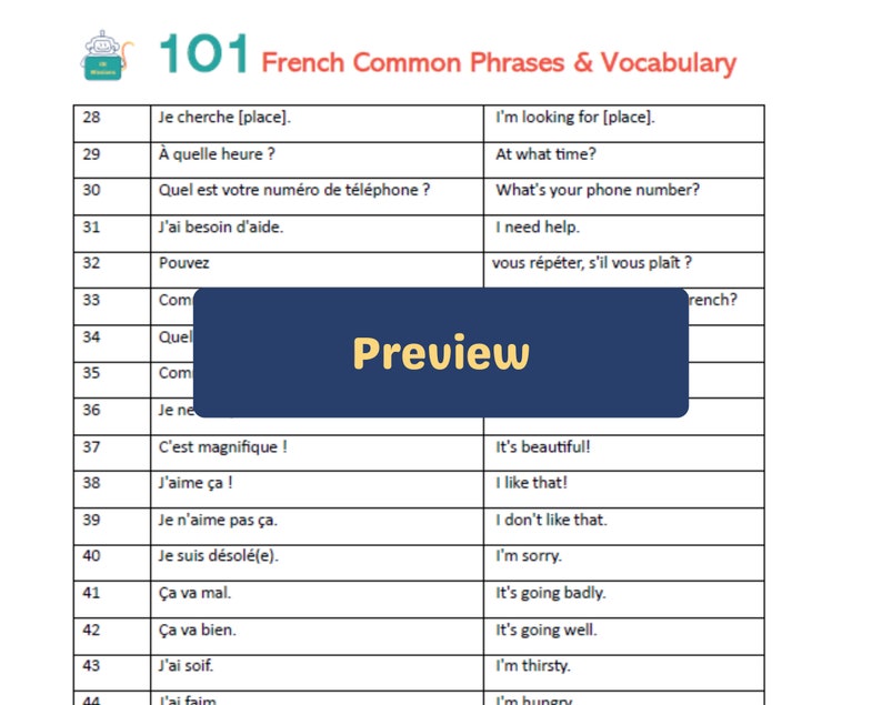 Learn 101 French Essential Phrases & Vocabulary | Everyday French ...