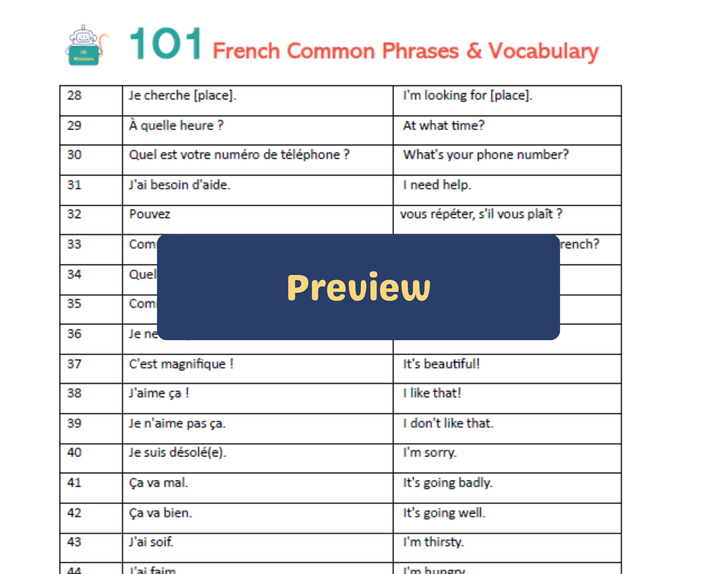 Learn 101 French Essential Phrases & Vocabulary | Everyday French ...