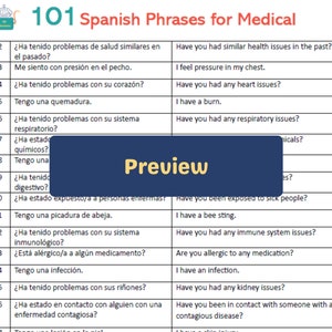 Spanish Medical Phrases | Common Phrases and Vocabulary for Nurses and ...