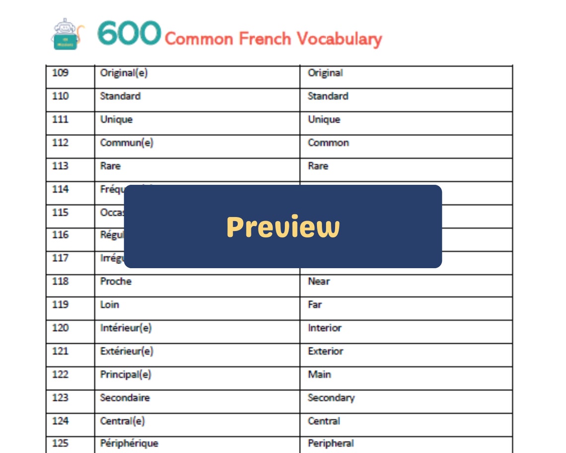600 Common French Vocabulary Bundle French Essential Words French ...