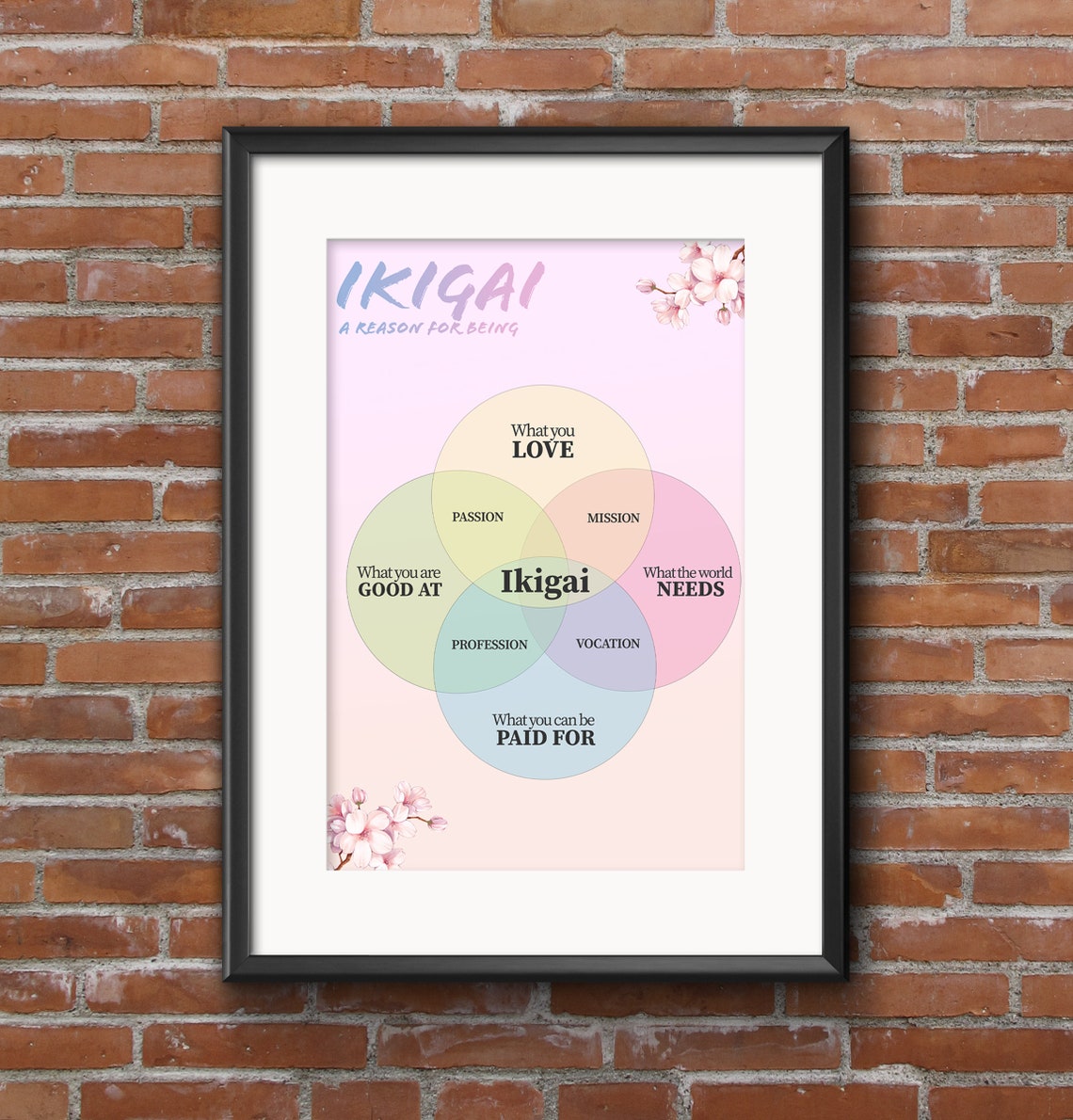Ikigai Wall Art Color Ikigai Poster True Happiness Ikigai - Etsy