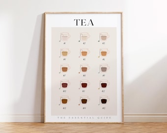 Tea Guide Print, , Tea Colour Guide, Wall Art, Tea Print, Tea Poster ...