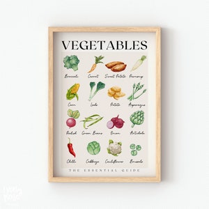 Vegetable Chart Print, Kitchen Prints, Watercolour Prints, Educational ...