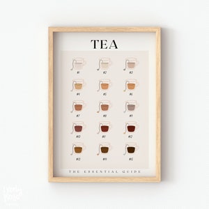 Tea Guide Print, , Tea Colour Guide, Wall Art, Tea Print, Tea Poster ...