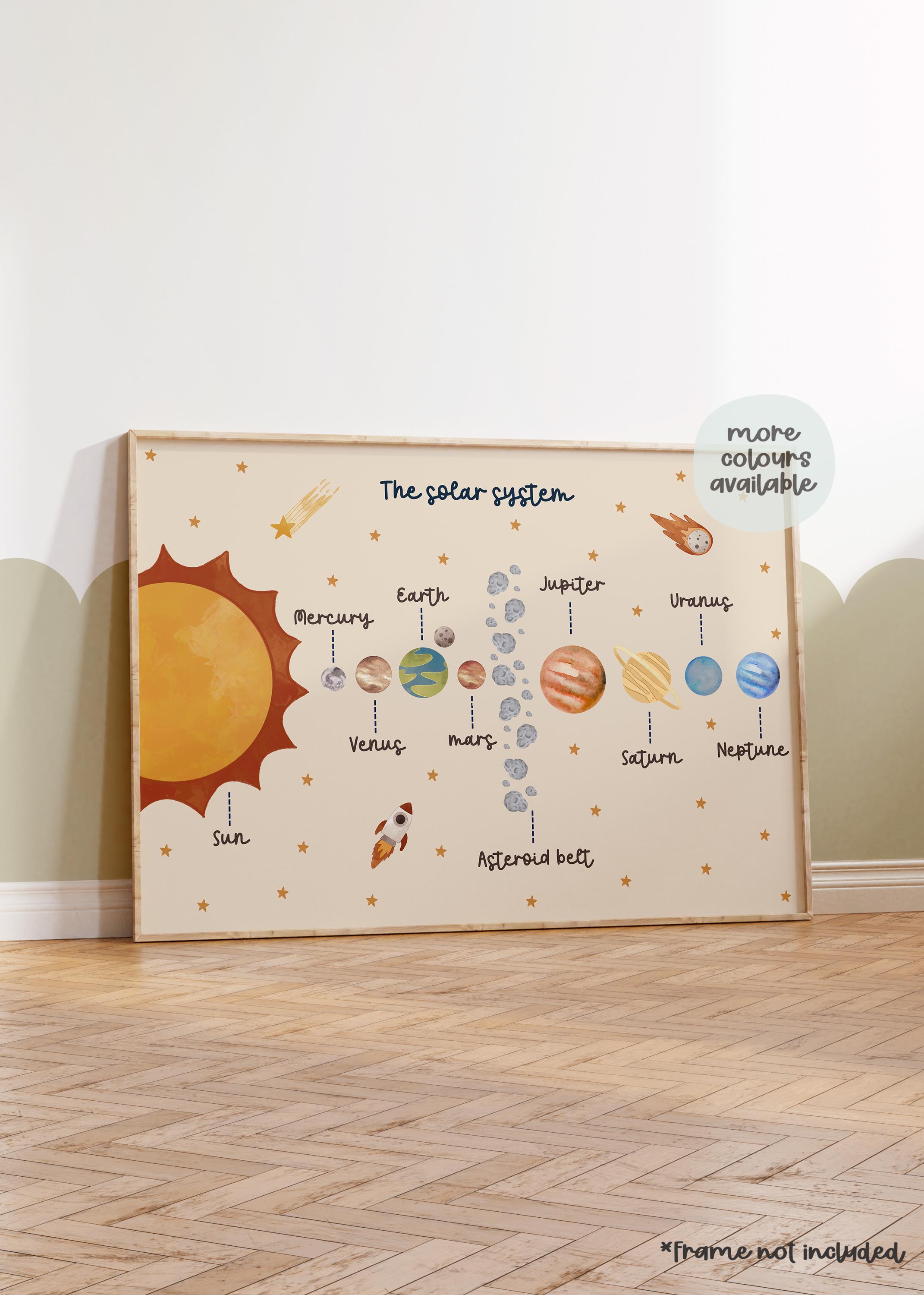 Our Solar System, Neutral Space Decor, Space Print, Nursery Prints ...