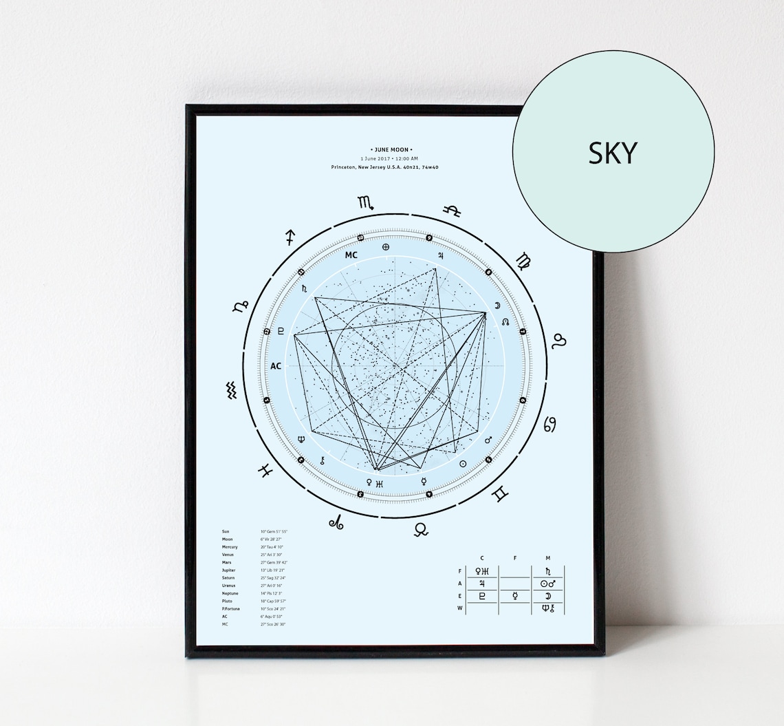 Custom Birth Chart print Full Horoscope Report - Etsy
