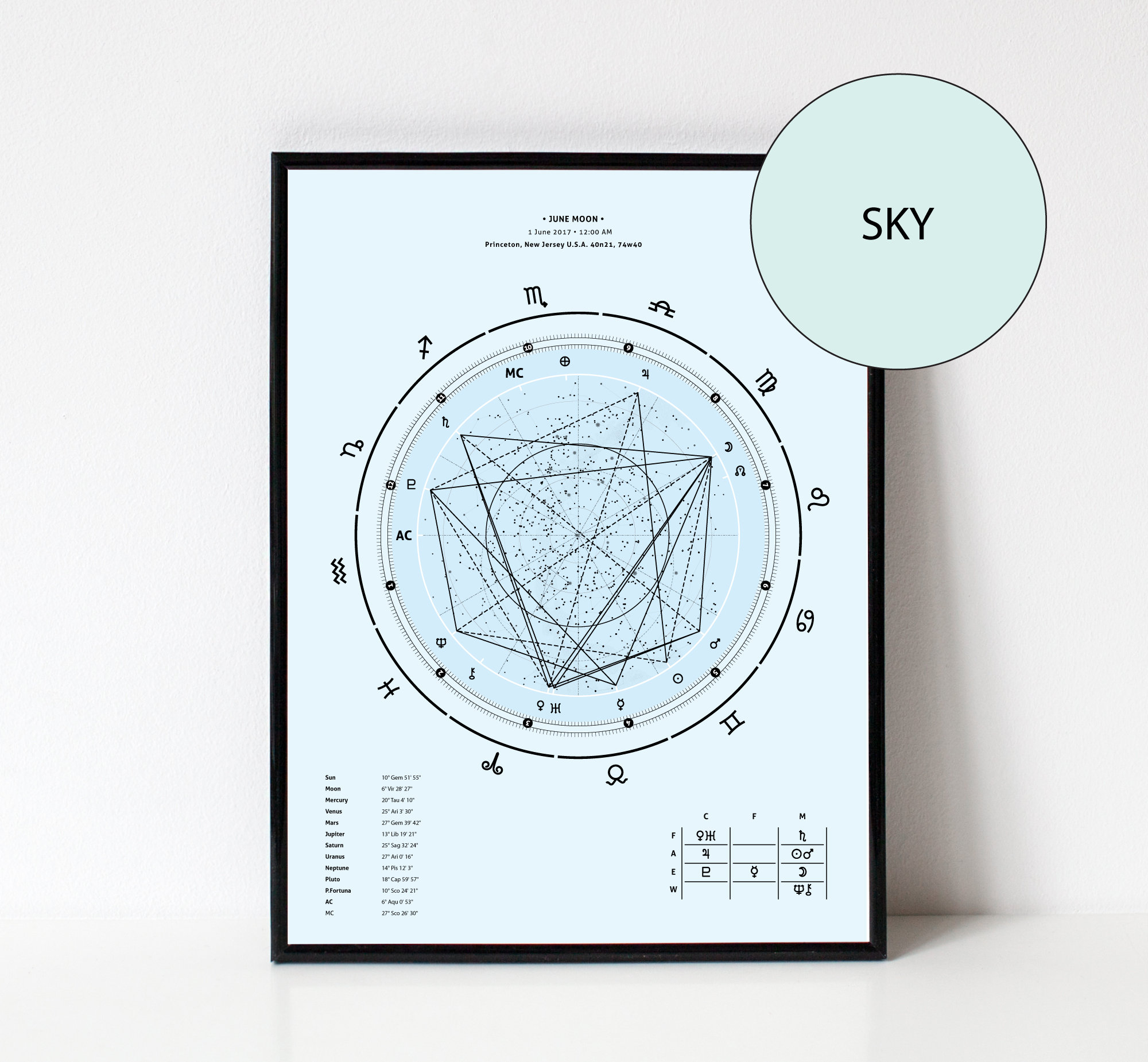 Custom Birth Chart + Report (full Interpretation PDF) - Etsy