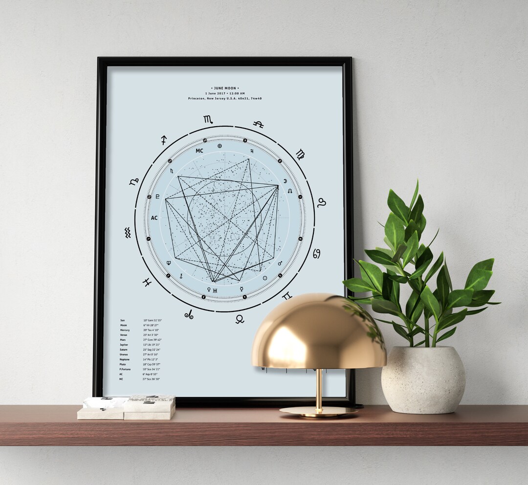Custom Birth Chart print Full Horoscope Report - Etsy
