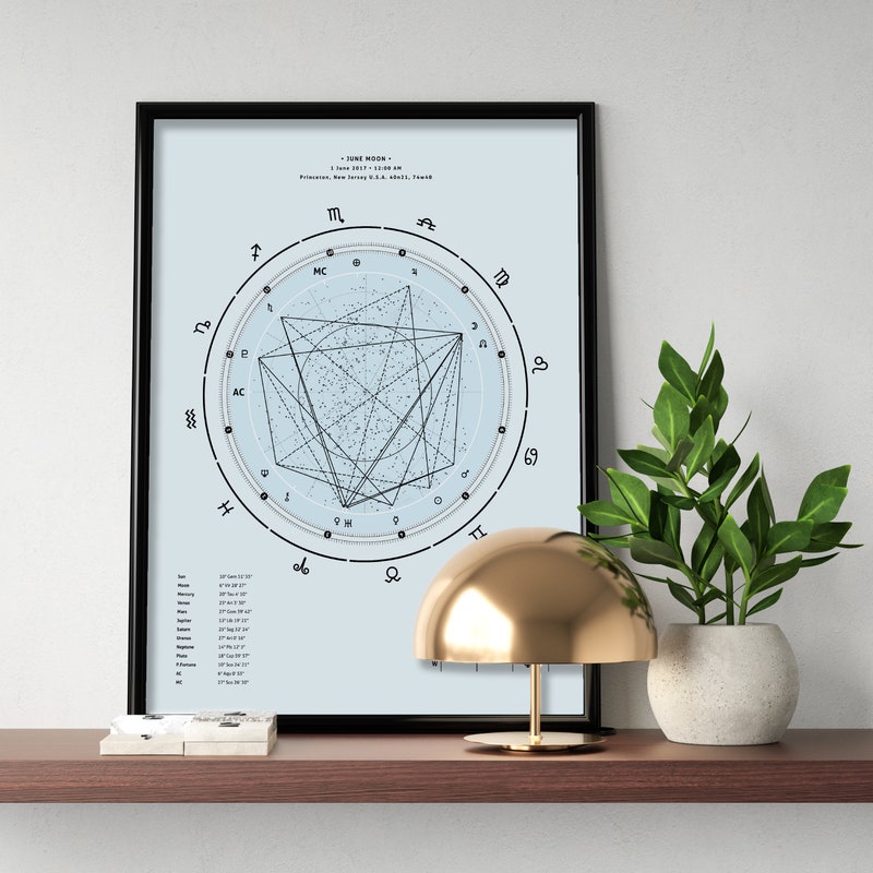 Birth Chart - Etsy