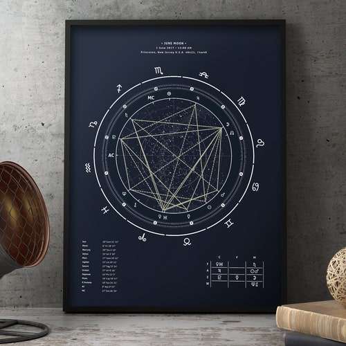 Custom Birth Chart Print Digital Download Astrology Birth - Etsy