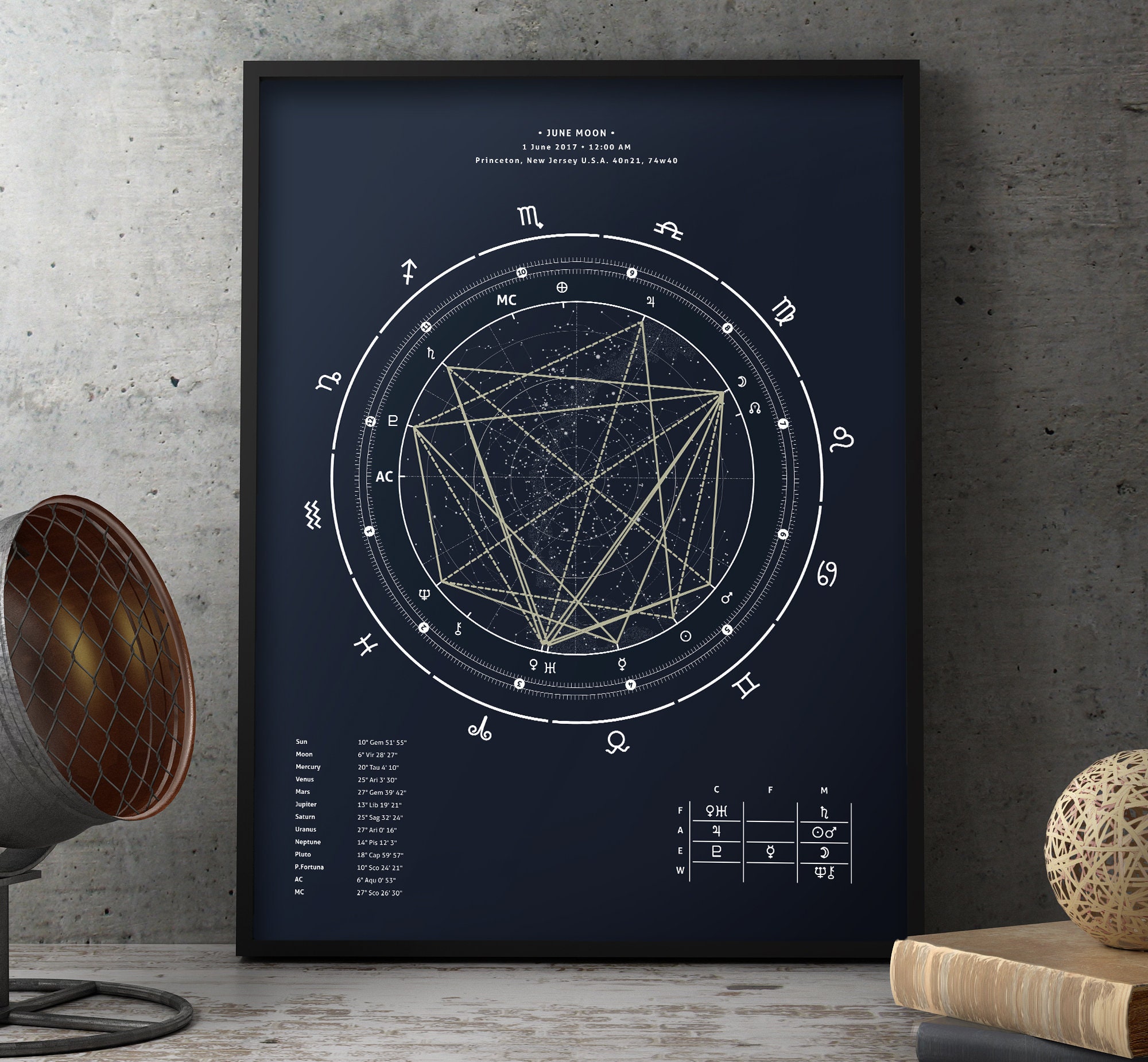 Custom Birth Chart + Report (full Chart Interpretation) - Etsy