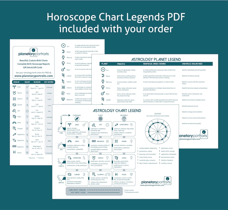 Custom Birth Chart print Full Horoscope Report - Etsy