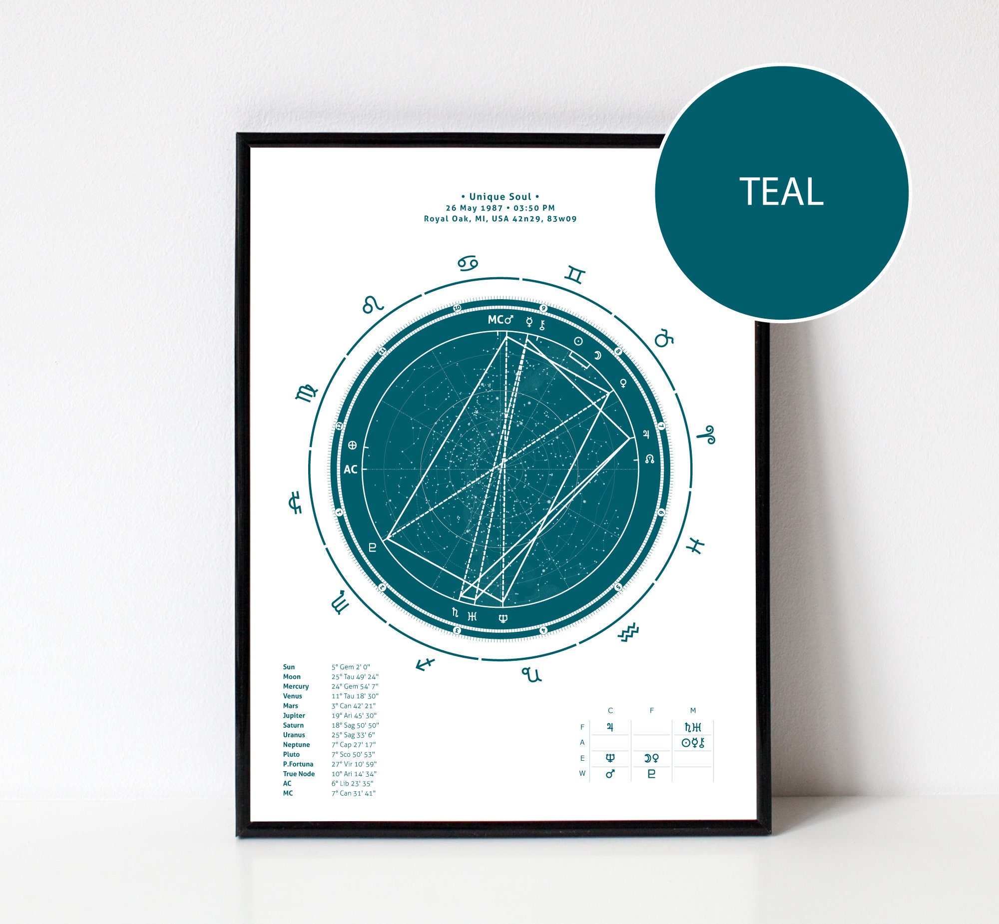 Custom Birth Chart print Full Horoscope Report - Etsy