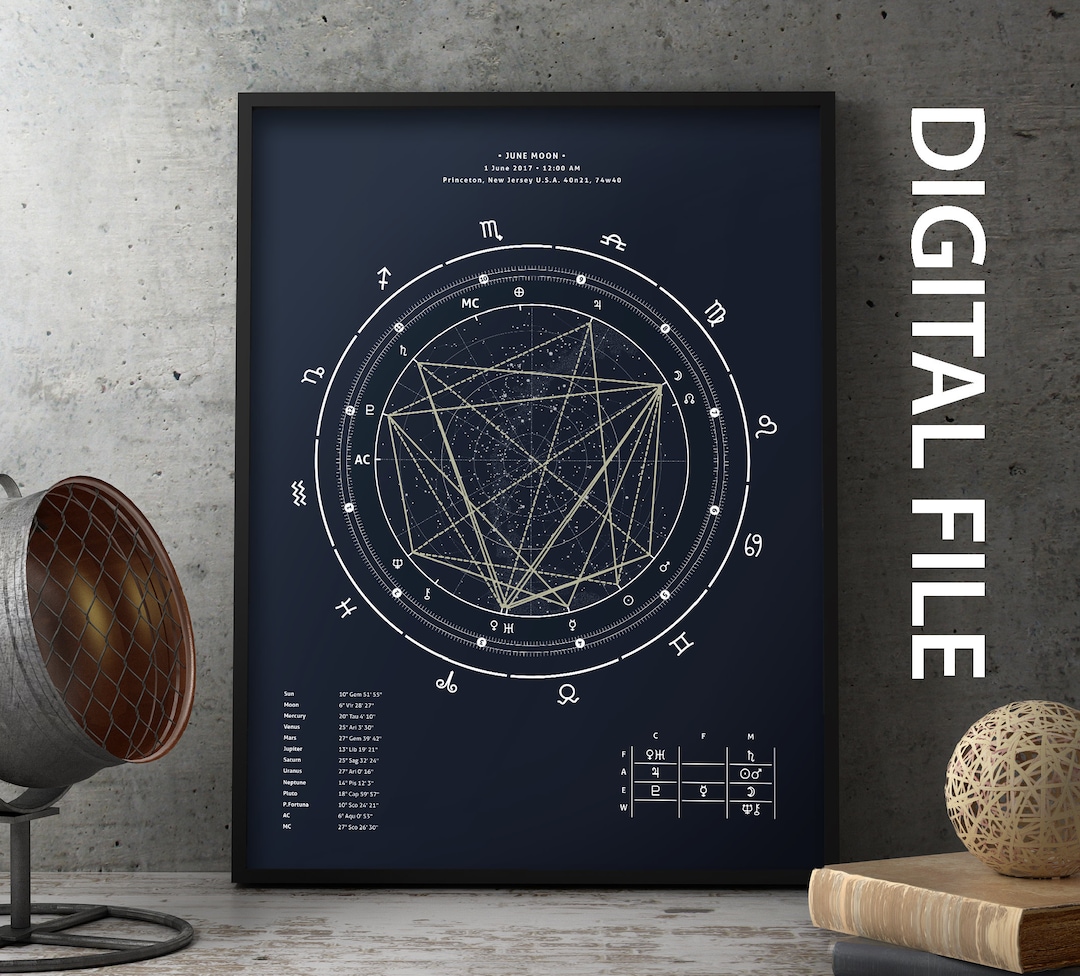 Custom Birth Chart (DIGITAL FILE)+ Full Horoscope Report (DIGITAL) - Etsy