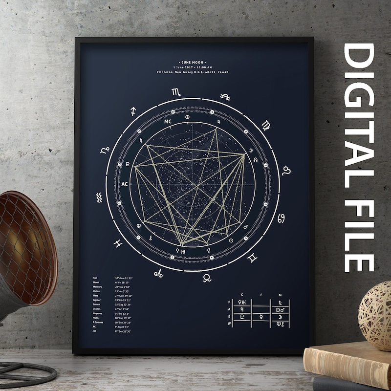 Birth Chart - Etsy