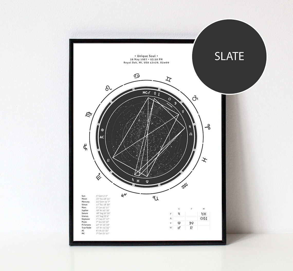 Custom Birth Chart + Report (full Interpretation PDF) - Etsy