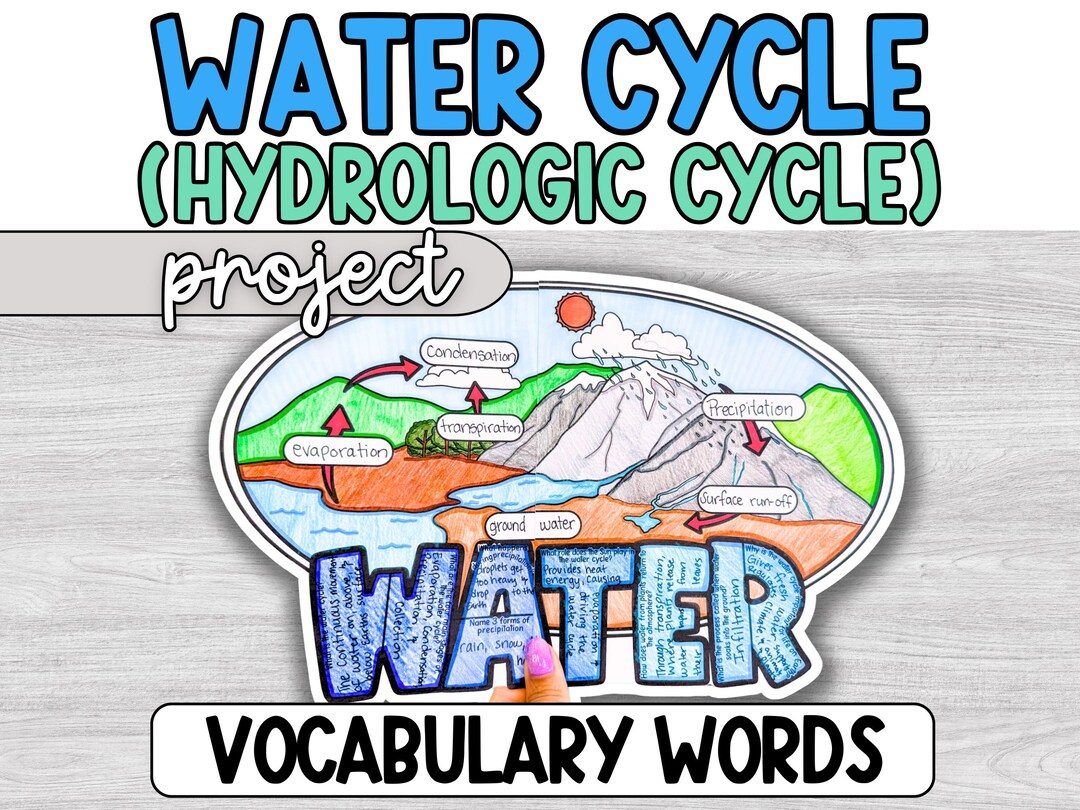 Water (hydrologic) Cycle Diagram Craft, Cut and Paste Project, Water ...