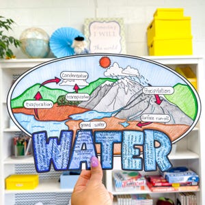 Water (hydrologic) Cycle Diagram Craft, Cut and Paste Project, Water ...