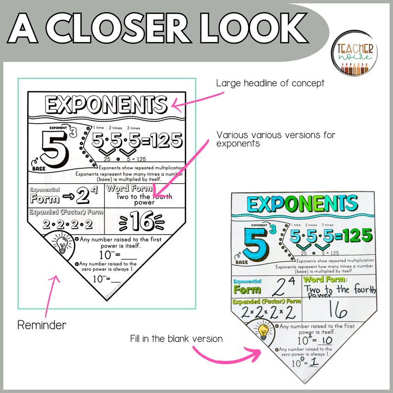Exponents Notes, Exponents and Powers Worksheet, Math Notes With ...