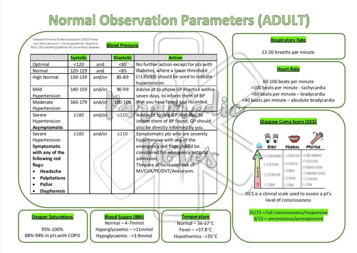 Normal Observation Parameters - Adult - Etsy Australia