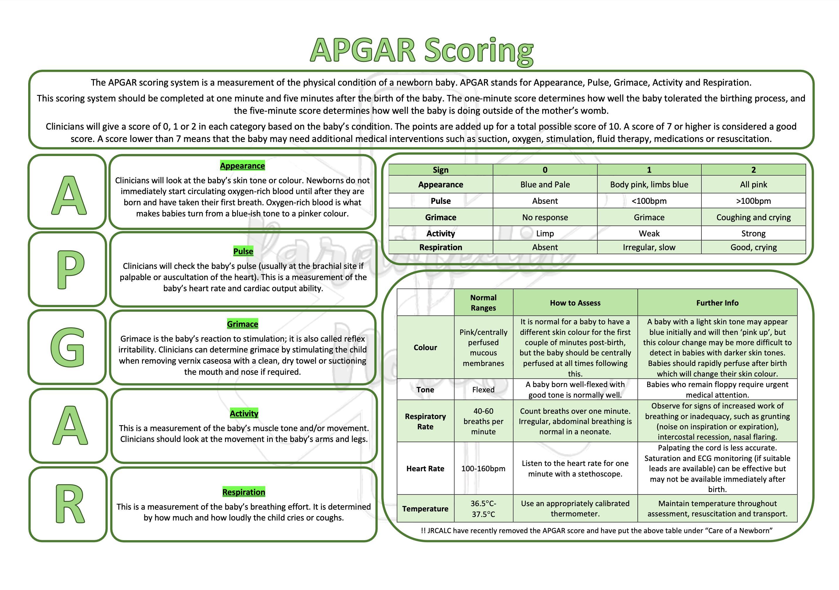 APGAR Scoring - Etsy