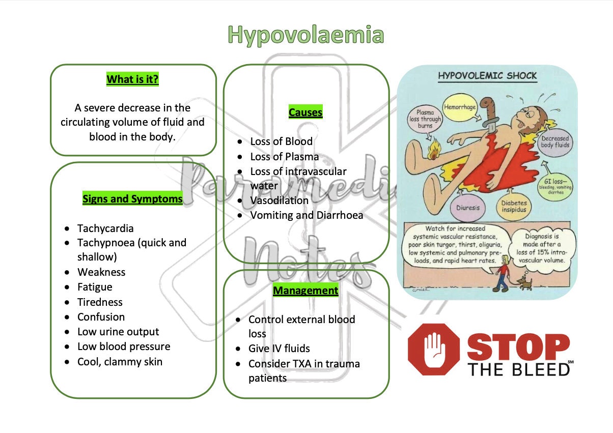 Cardiac Arrest Reversible Causes - Etsy