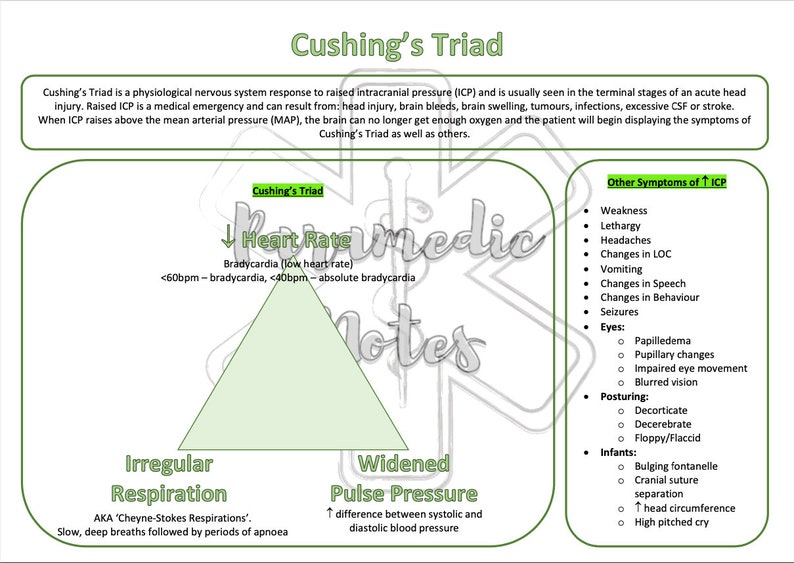 Cushing’s Triad - Etsy