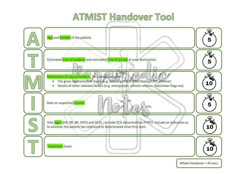 Handover Tools - Etsy
