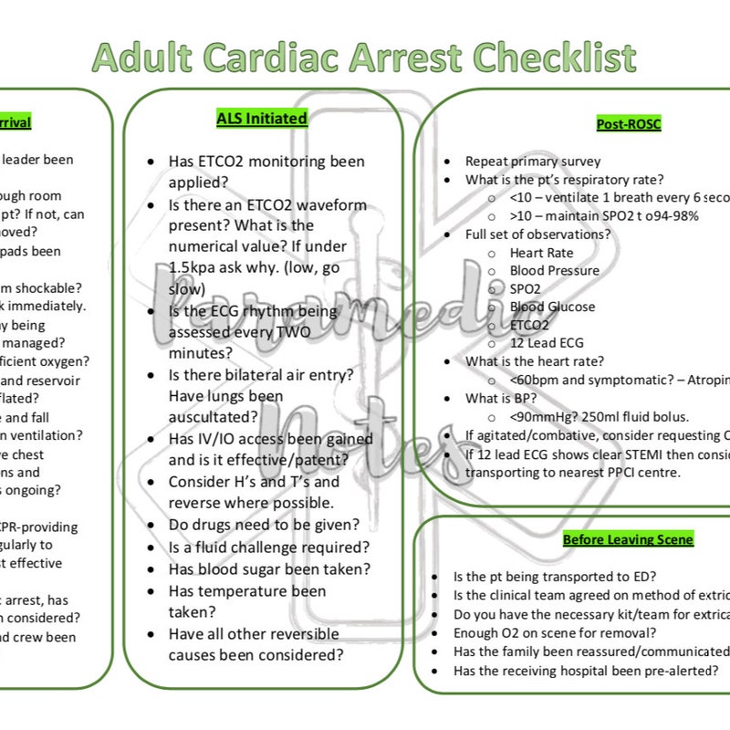 Cardiac Arrest - Etsy