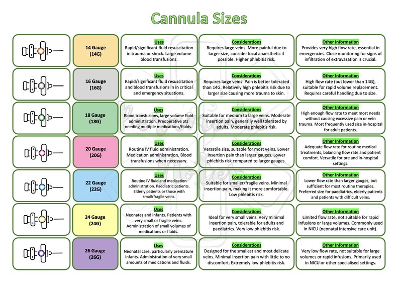 Cannula Sizes - Etsy