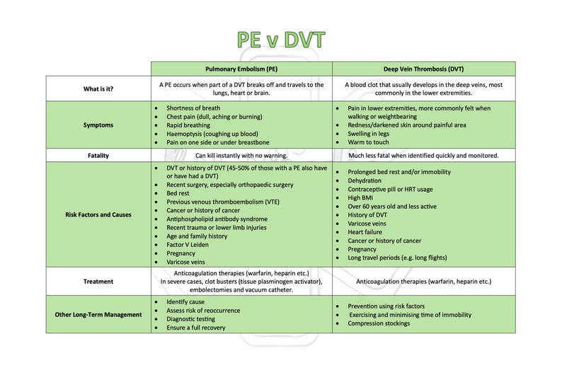 PE V DVT - Etsy