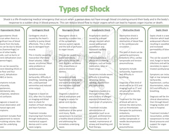 Types of Shock/ Nursing/ Emt-paramedic/ Medical/ Notes - Etsy