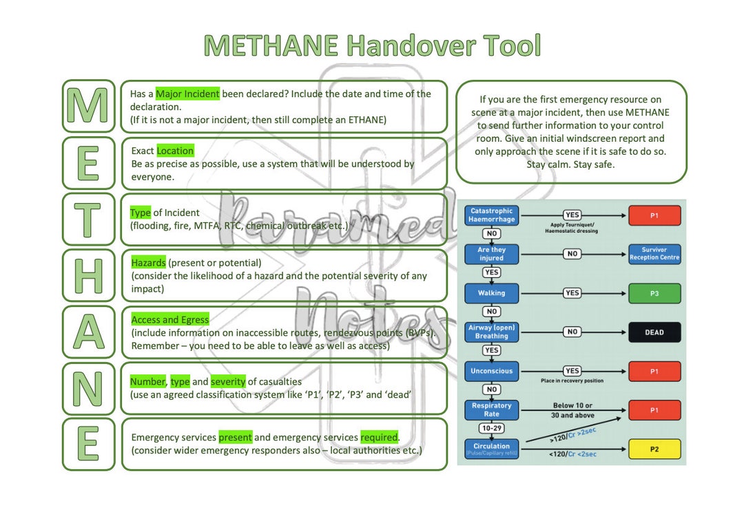 Handover Tools - Etsy UK