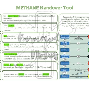 Handover Tools - Etsy