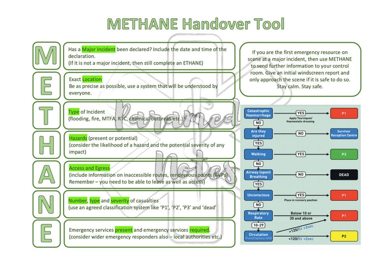 Handover Tools - Etsy