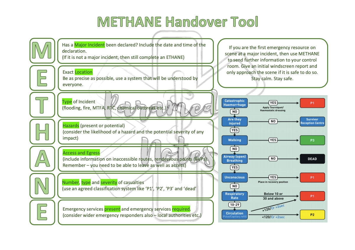 Handover Tools - Etsy UK