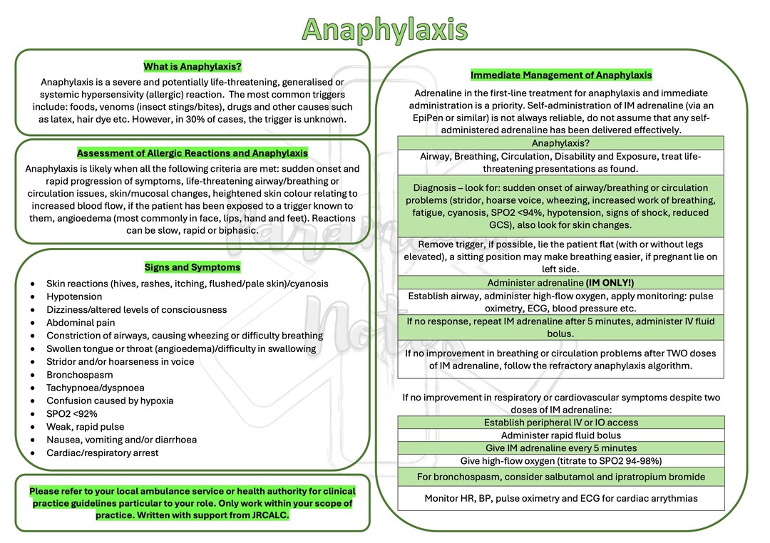 Anaphylaxis - Etsy UK