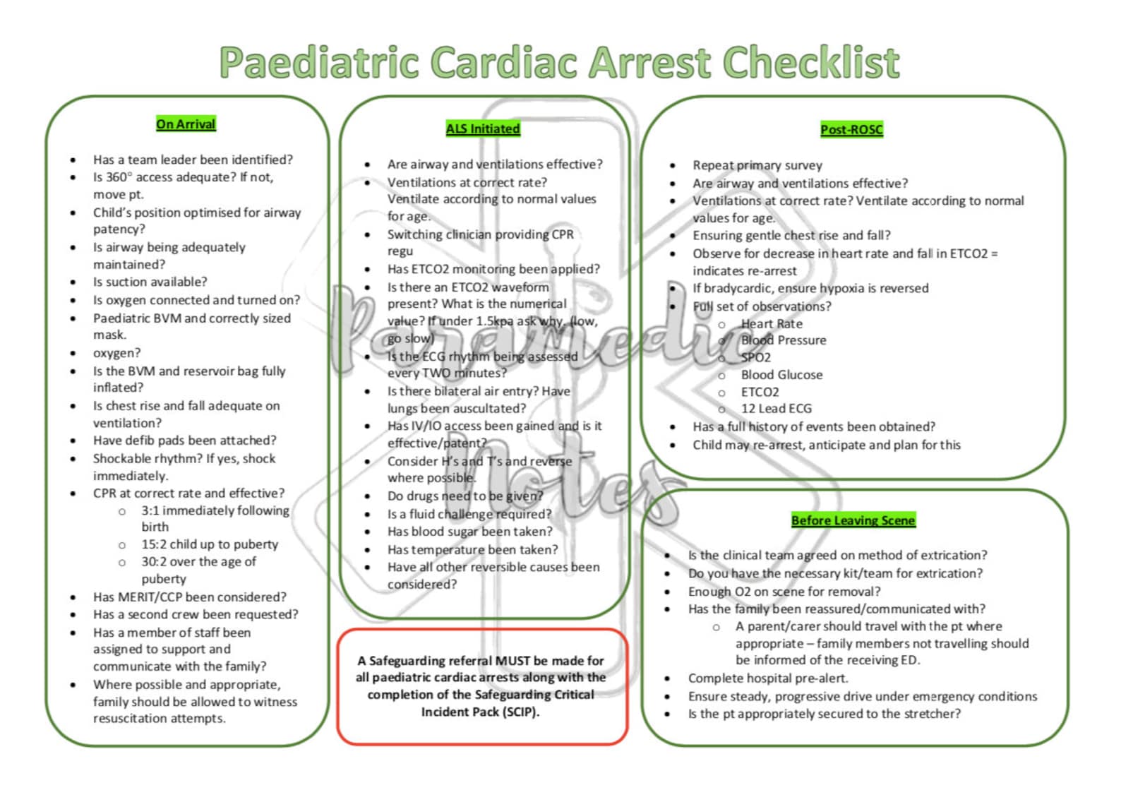Adult/paediatric Cardiac Arrest Checklists - Etsy