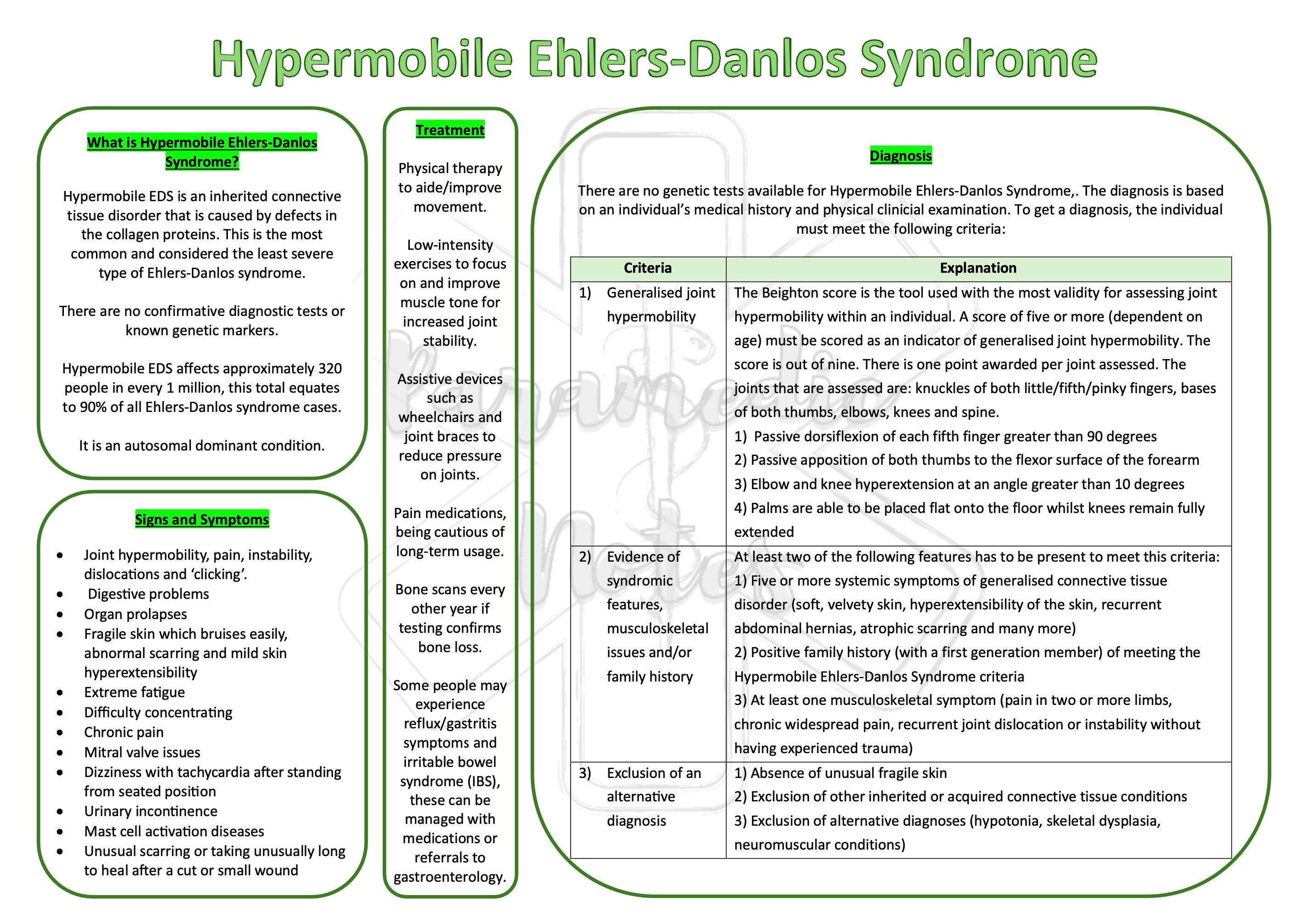 Hypermobile Ehler-danlos Syndrome - Etsy
