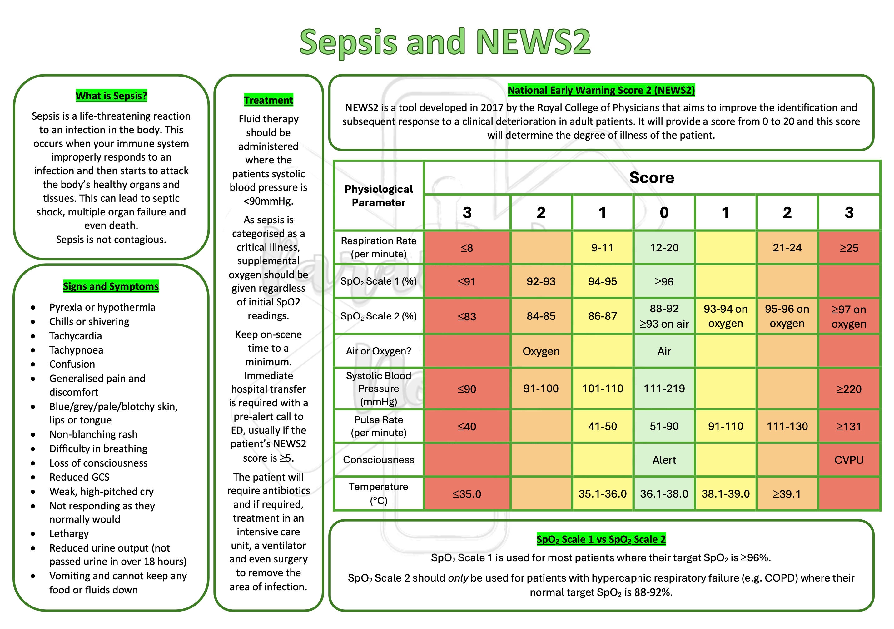 Sepsis and NEWS2 - Etsy
