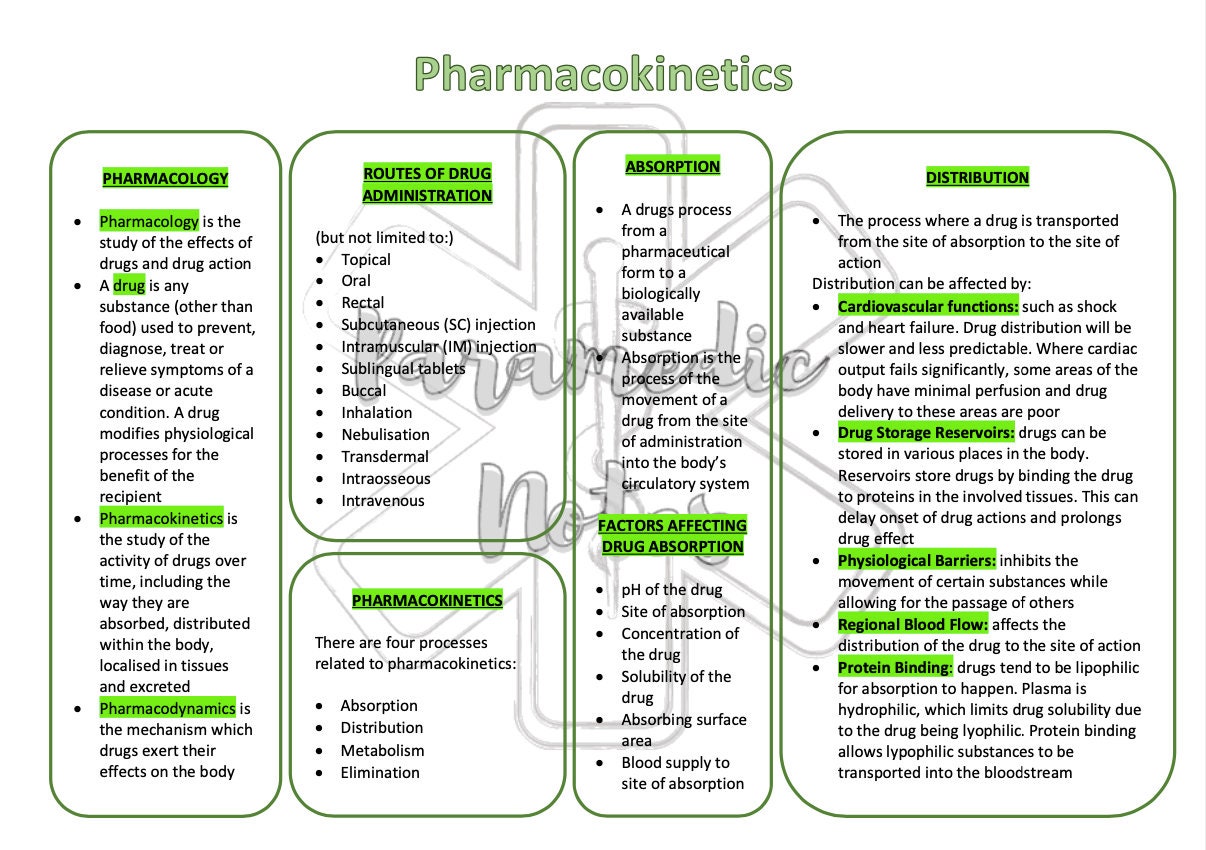 Pharmacokinetics - Etsy