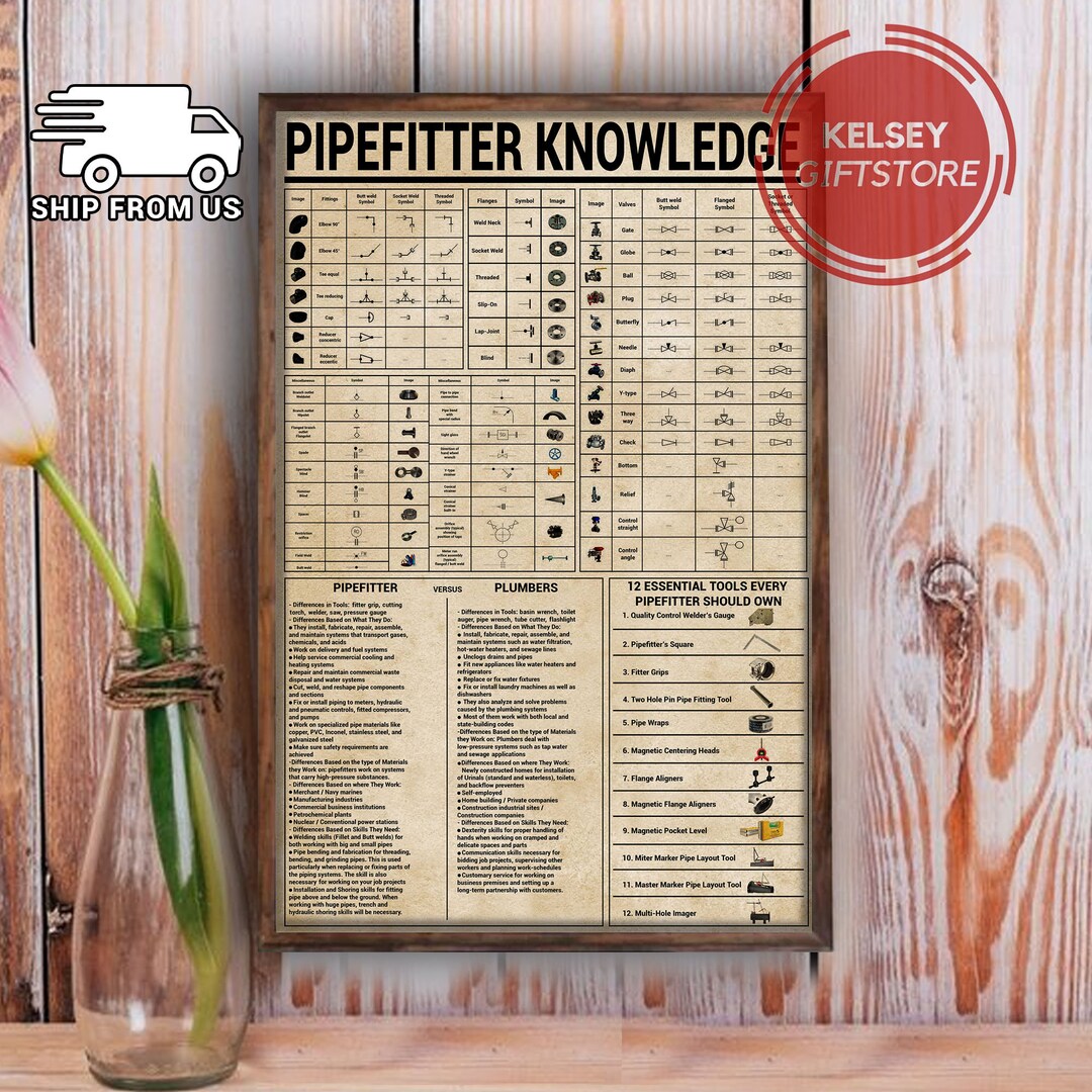 Pipefitter Knowledge Poster Essential Tools Every Pipefitter Should Own ...