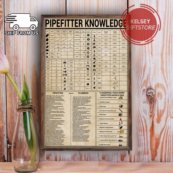 Pipefitter Knowledge Poster Essential Tools Every Pipefitter | Etsy