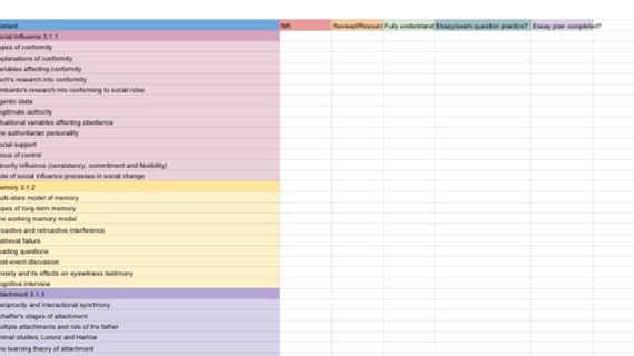 AQA Psychology A-level Checklists - Etsy