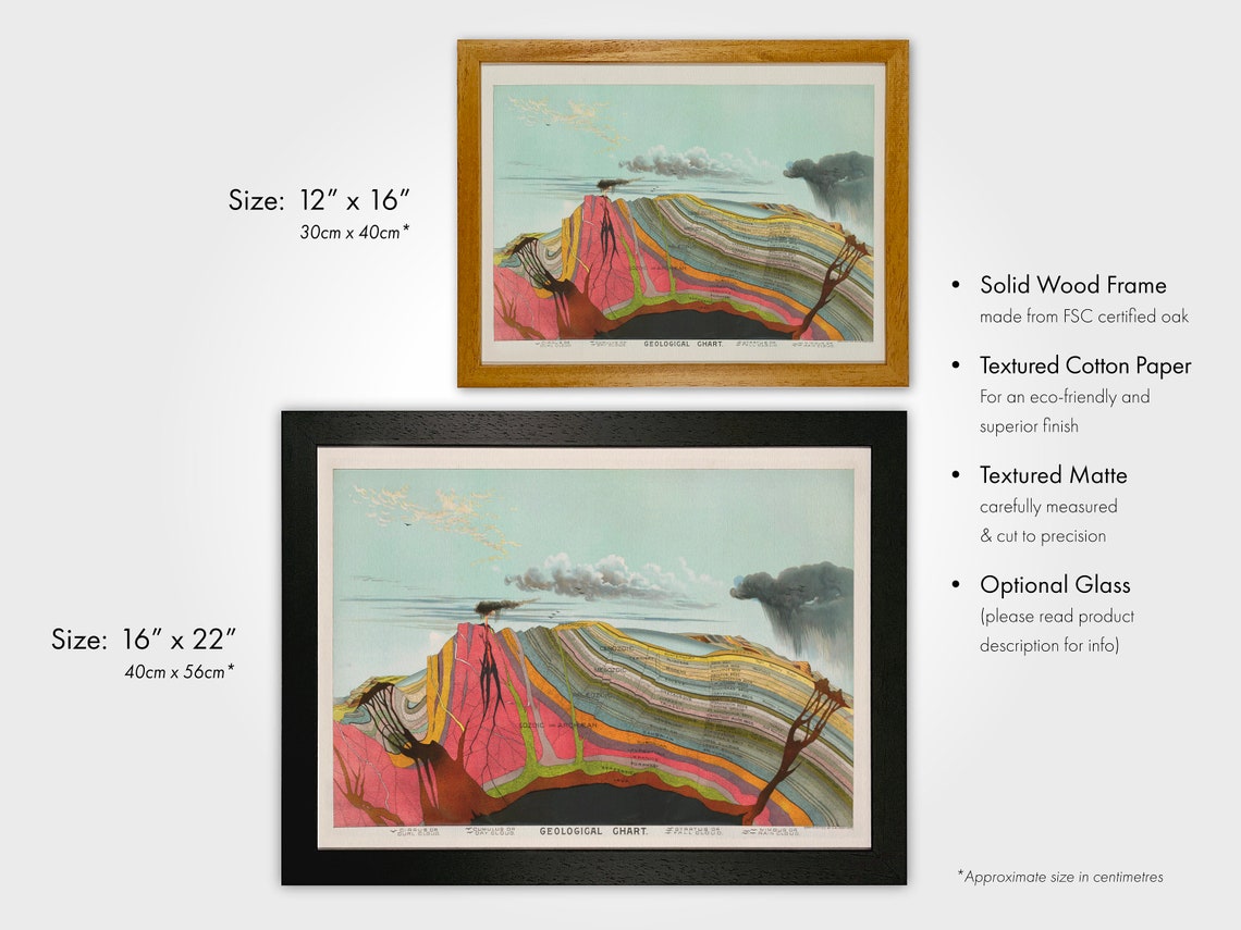 Geological Chart vintage Earth Geology Diagram Poster Hi-res - Etsy