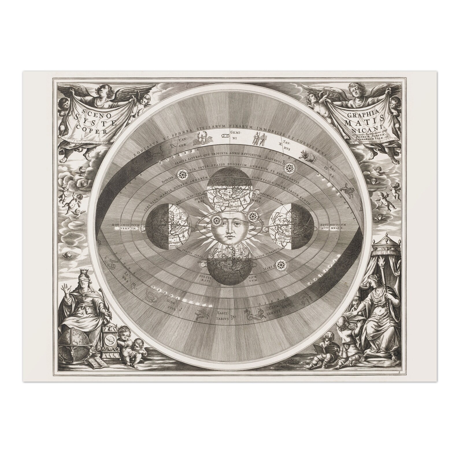 Map of the Copernicus System (vintage Astrology Art by Pieter Schenk ...