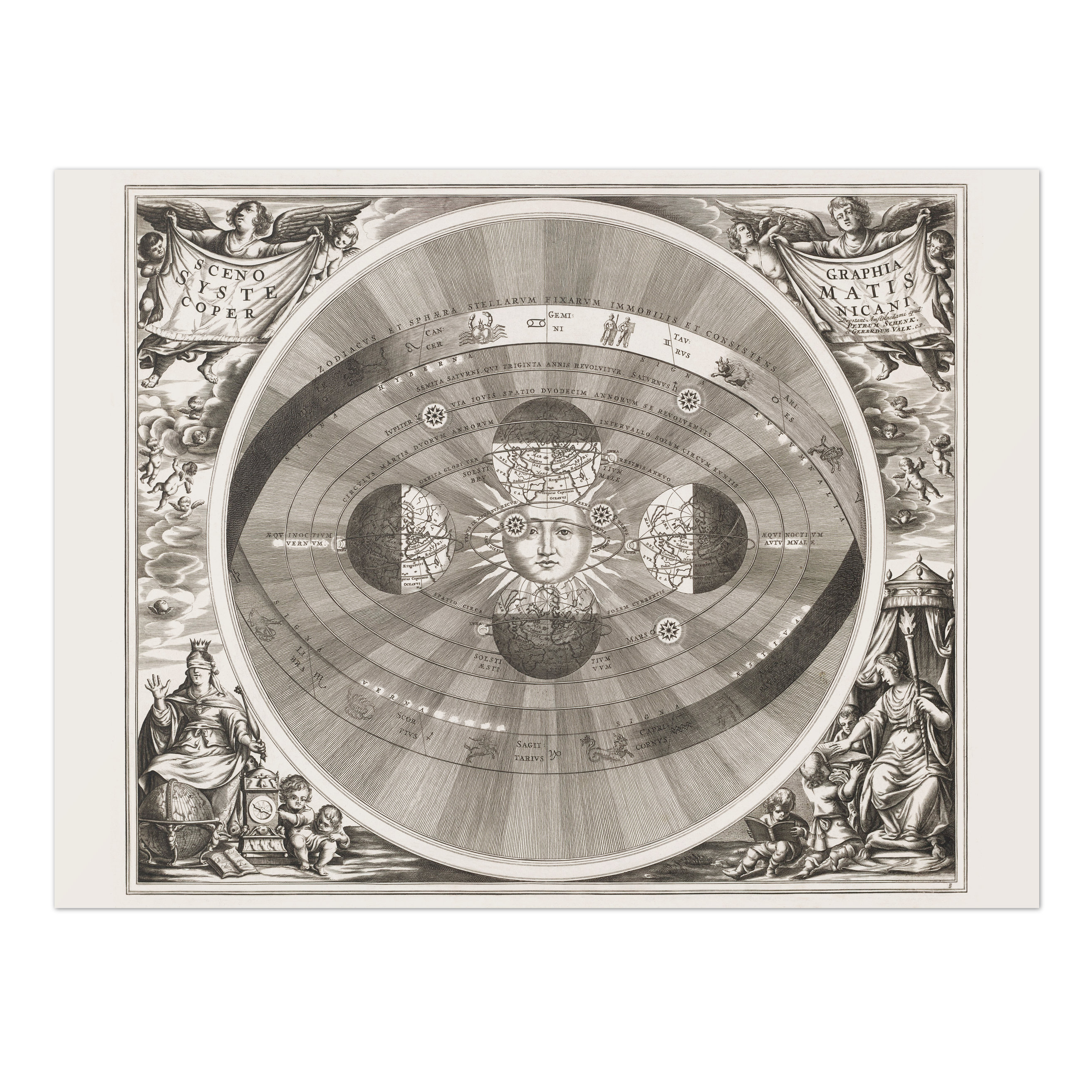 Map of the Copernicus System (vintage Astrology Art by Pieter Schenk ...