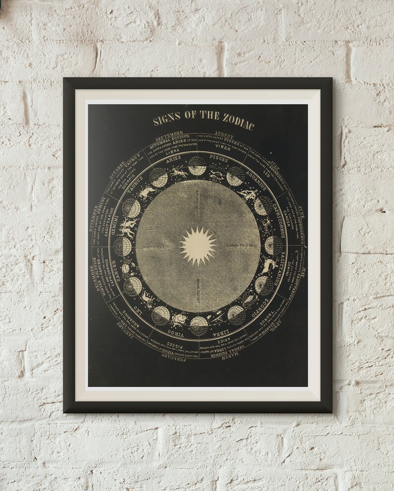 Vintage Zodiac Art Print Retro Astrology Gift Celestial Wall - Etsy